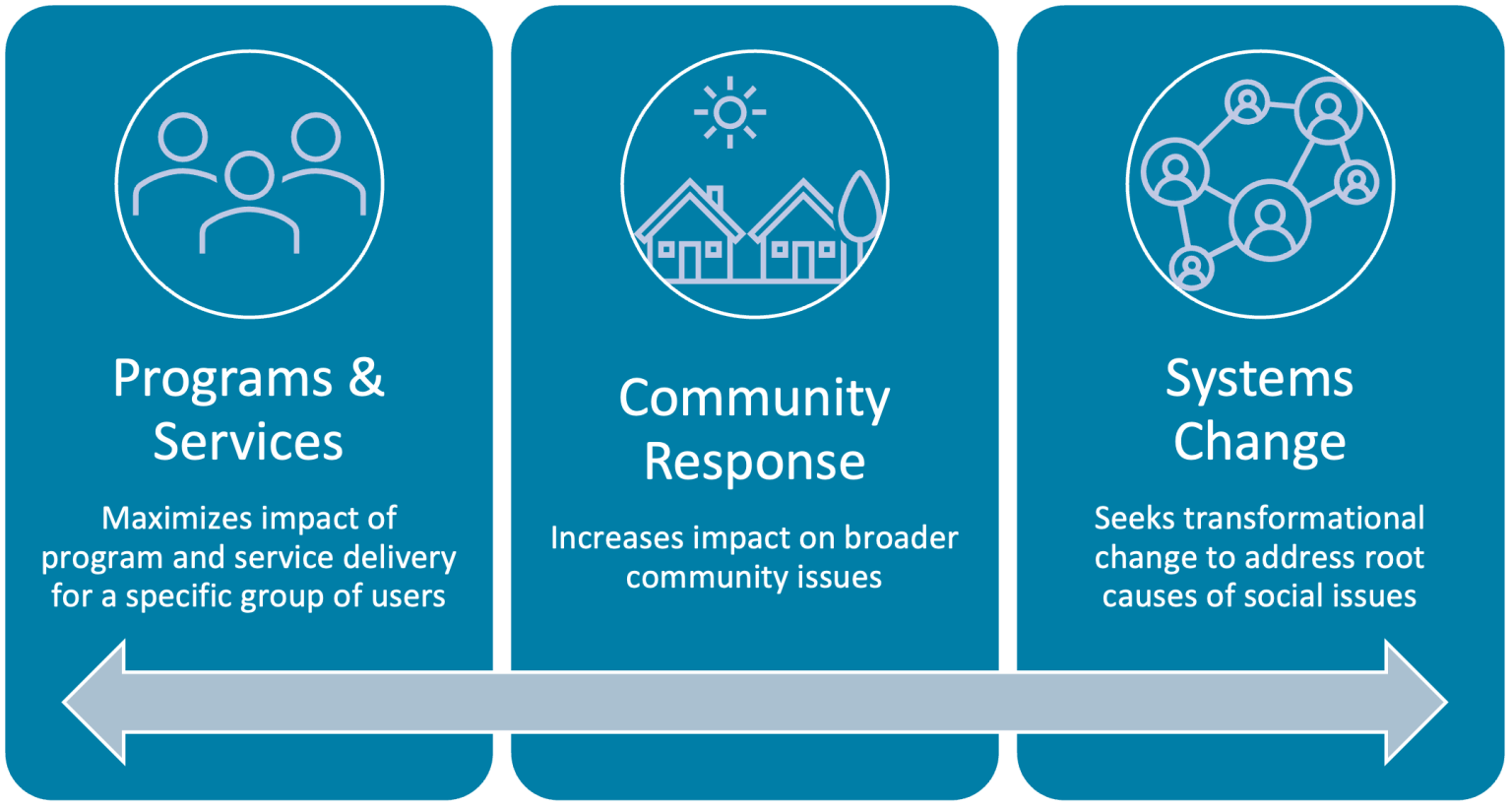 Community Partnership Strategy | Calgary Housing